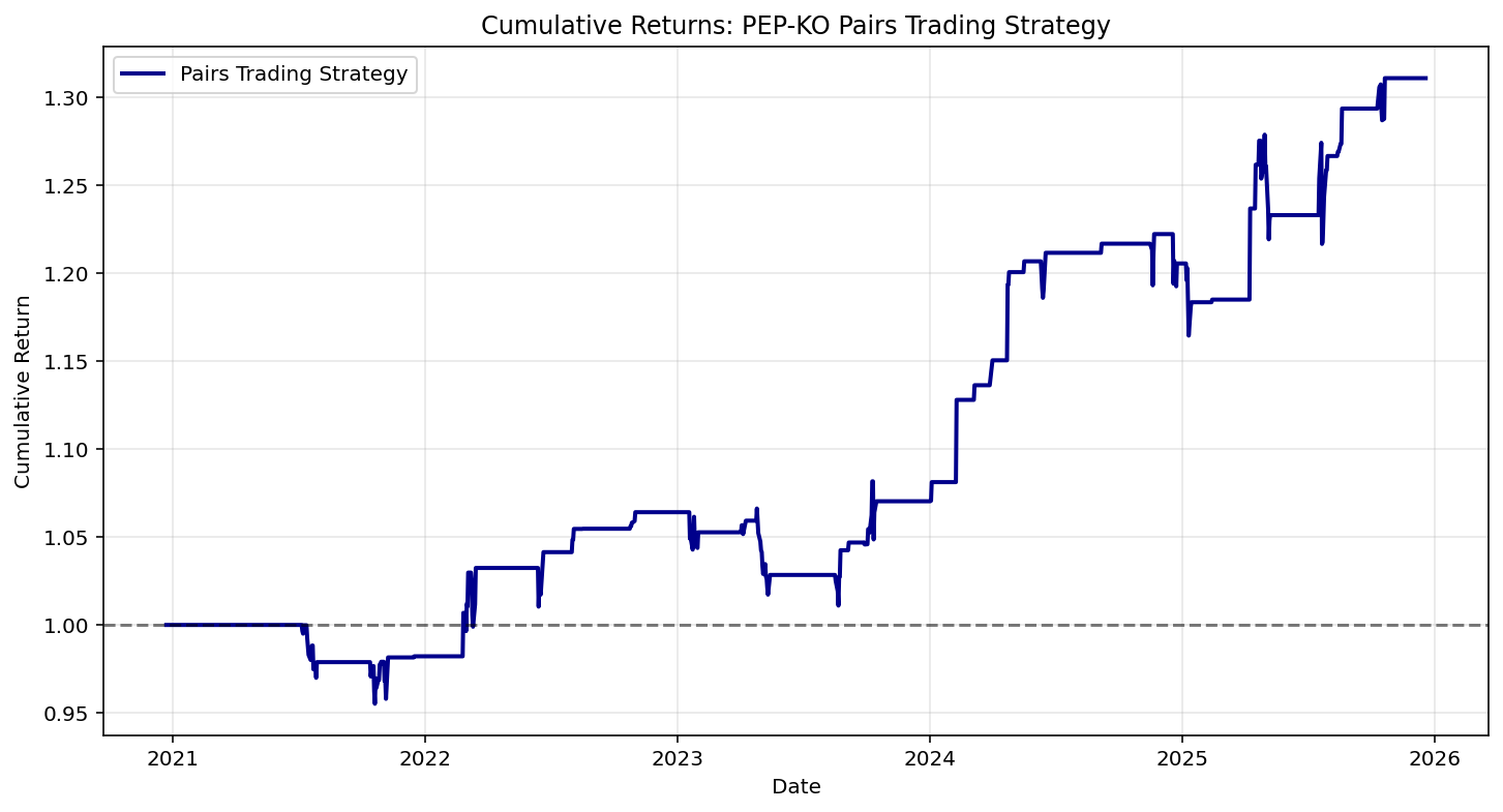 Spread Trading with Z-Score - Quantitative Edge